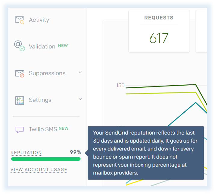 Best Practices for Email Deliverability